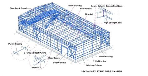 Image result for Modular Structural Frame