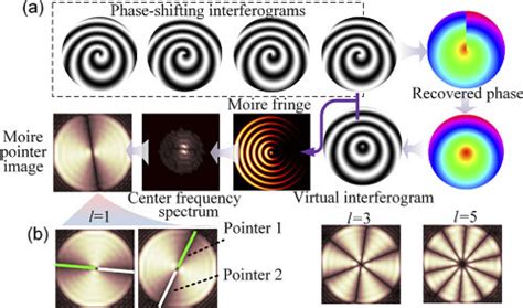 Image result for Pointer Visual Computer Science
