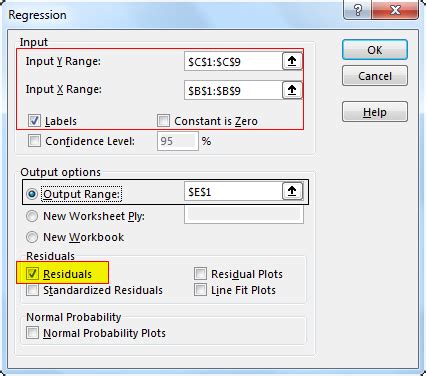 Image result for Linear Regression Analysis Examples