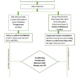 Image result for Reasearch and Development Process