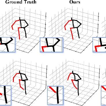 Image result for Human Image Net Accuracy