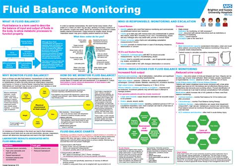 Image result for Fluid Balance Chart OSCE