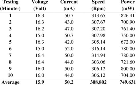 Image result for Output Sample Generator