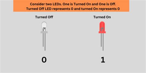 Image result for A Bit Computer