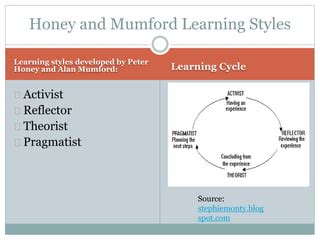 Image result for Well-Rounded Professional and Reflective Learning