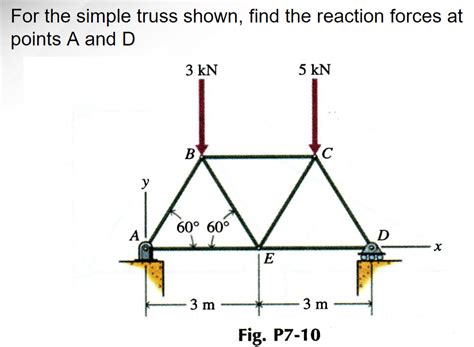 Image result for Simple Truss Problem
