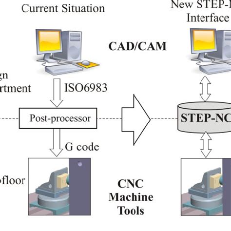 Image result for Programming a CNC Machine