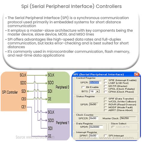 Image result for Serial Interface