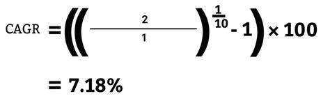 Image result for Continuous Growth Rate Formula