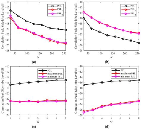 Image result for Orthogonal Waveform Mimo