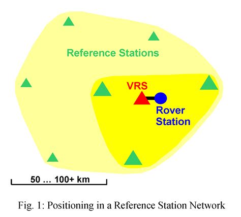 Image result for RTK Net Sensor Map
