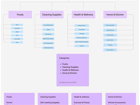 Image result for Design Thinking Card Sorting