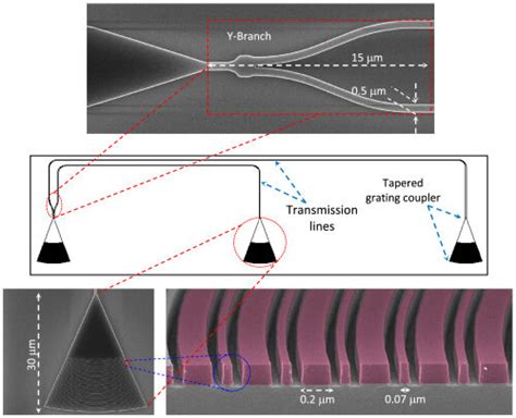 Image result for Mask Design GDS Software