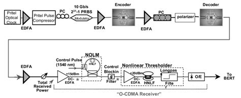 Image result for Spectral Encoding