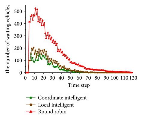 Image result for Traffic Pattern Stall