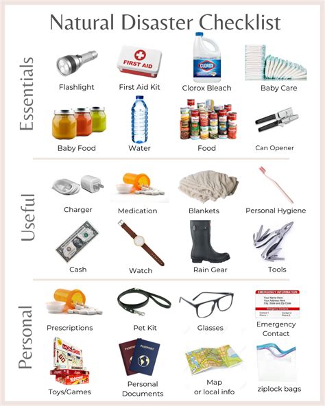Image result for Emergency Disaster Kit Essentials