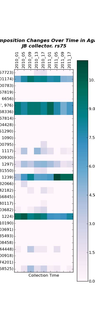 Image result for Can T Save Image Using PLT Savefig