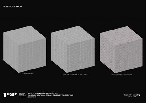 Image result for Interactive Modeling Lesson High School