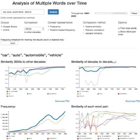 Image result for Word Analysis Examples