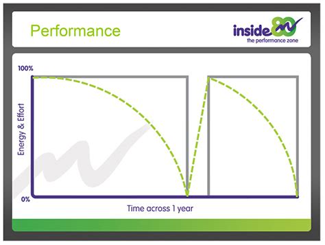 Image result for Output Examples Hard