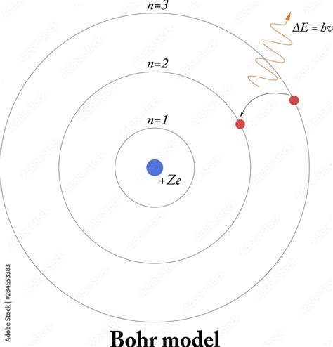 Image result for Bohr-Rutherford Atom Model