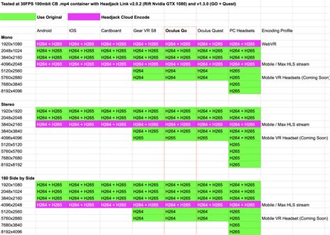 Image result for Best Settings Oculus Resolution
