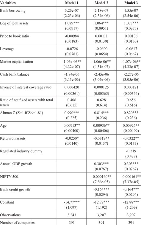 Image result for Logit Block Model