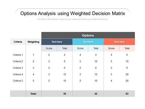 Image result for Option Strategy Matrix