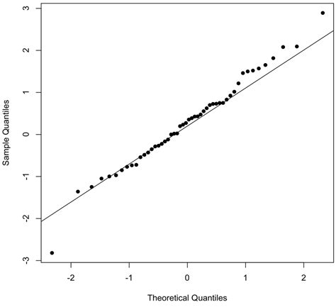 Image result for Normally Distributed Variable Histogram