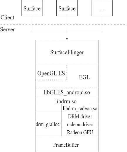 Image result for Android Graphics Package