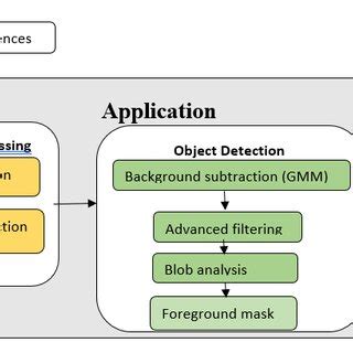 Image result for Object Detection Software