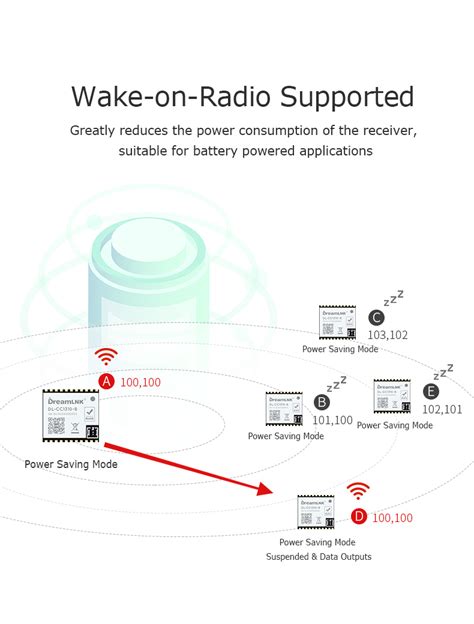Image result for Cc1310 Module