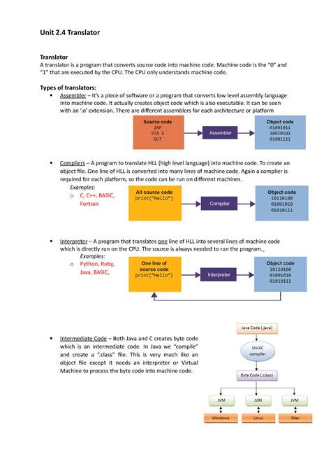 Image result for Types of Translators Computer Science
