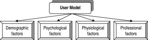 Image result for Distance Learning Model