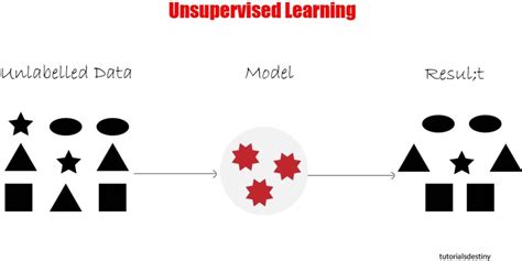 Image result for Exploring Machine Learning