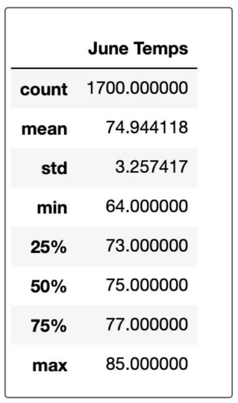 Image result for SQLAlchemy Surf Up