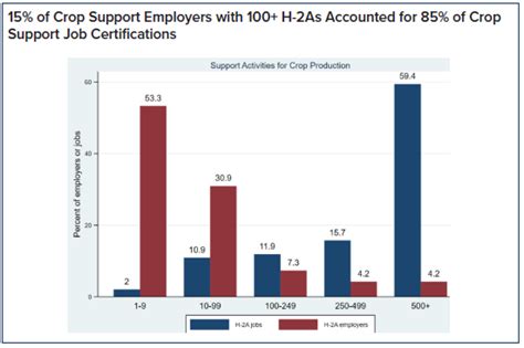 Image result for H-2A Program