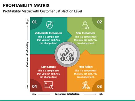 Image result for Customer Profitability Matrix