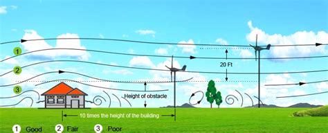 Image result for Wind Power Power System