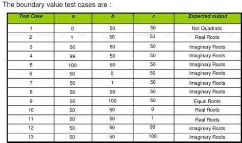 Image result for Software Engineering Table