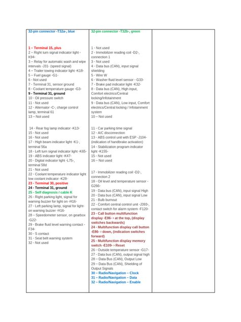 Image result for How Read VW Passat B6 Pin Code