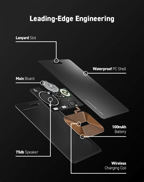 Image result for MasterCard Smart Card