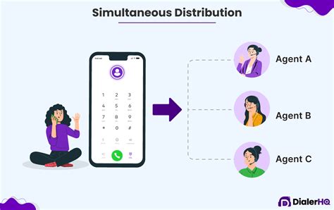 Image result for What Is Automatic Call Distribution