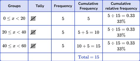 Image result for Grouped Data