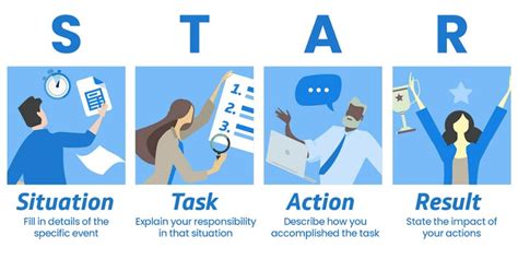 Image result for Star-Methode