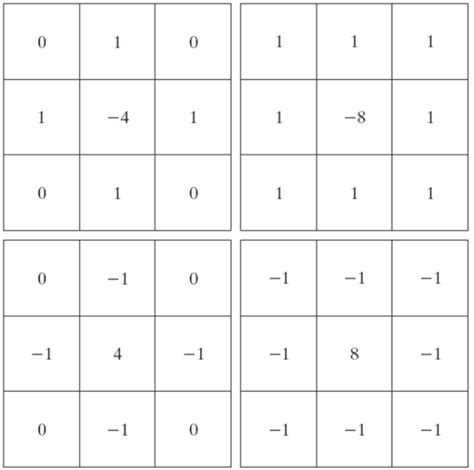 Image result for Spatial Filtering Image