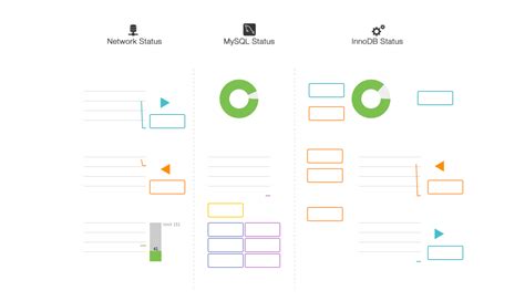 Image result for How to Print Report From MySQL Workbench