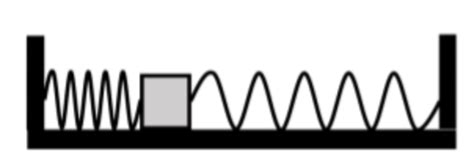 Image result for SHM in Vertical Spring