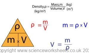 Image result for Density Equation Example