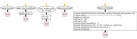 Image result for C Sharp Syntax
